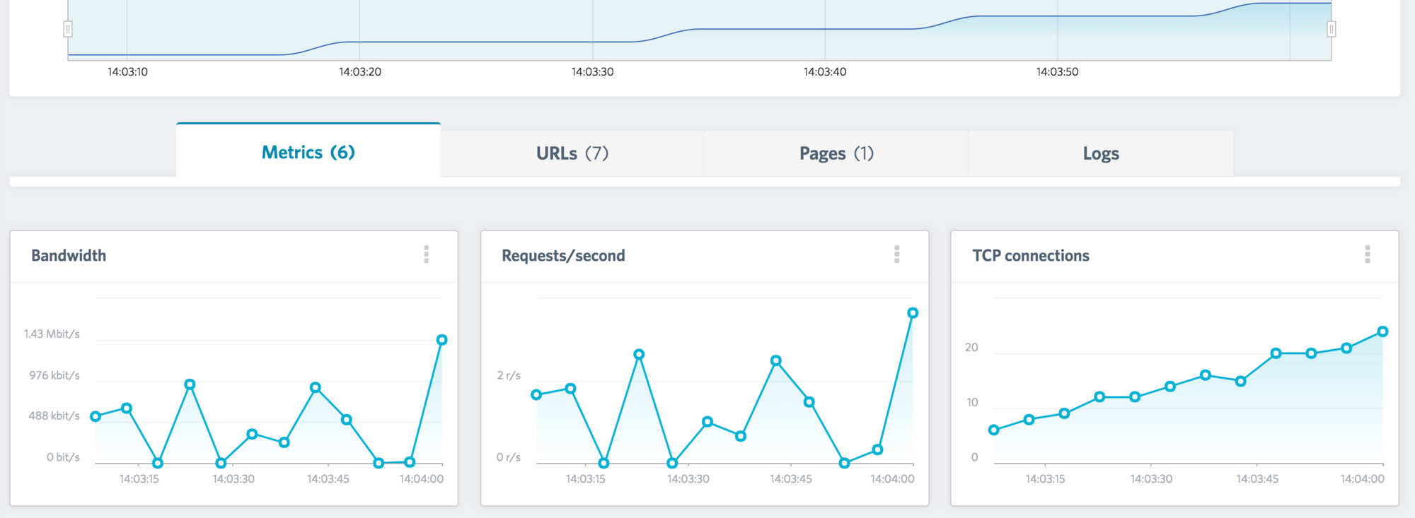 5 Tips for Effective Enterprise WordPress Development
